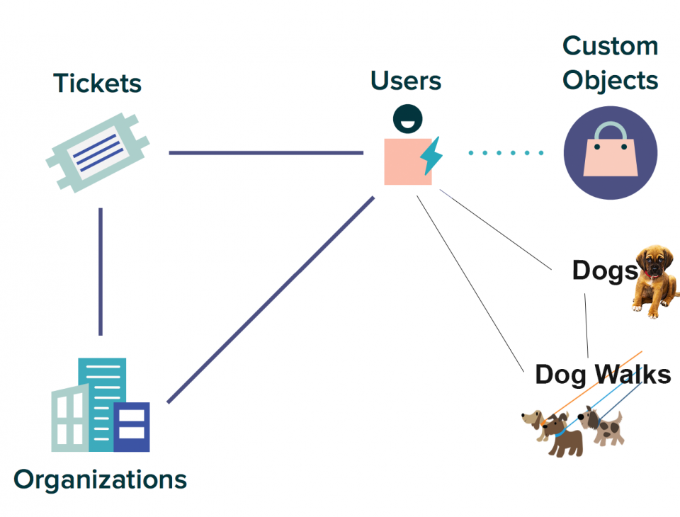 Discover Zendesk Sunshine Helpando Insights